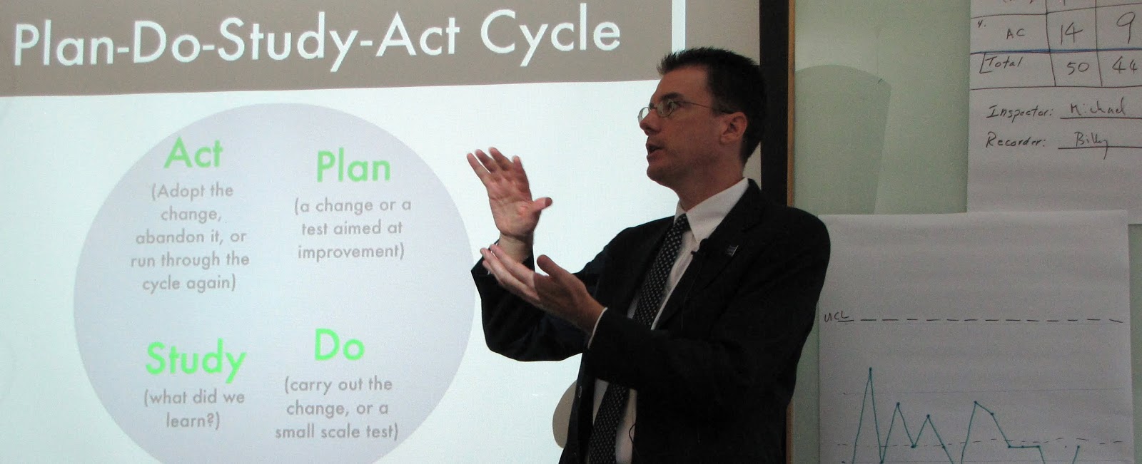 Curious Cat Management Improvement Blog